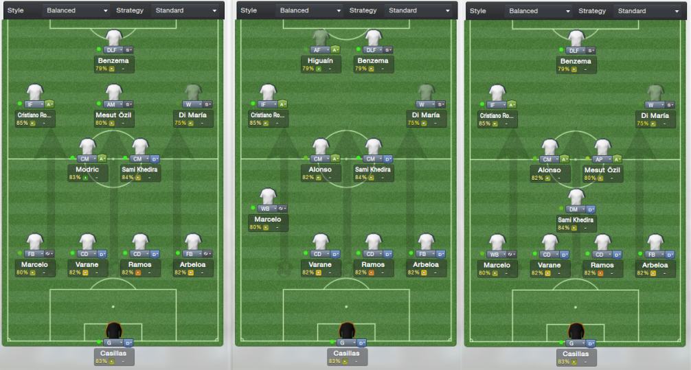 FM13 - Real Madrid Club de Fútbol - Good Player & Team Guide - Sports Interactive Community