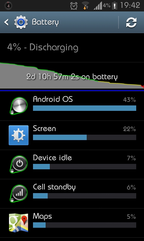 How much battery time? | XDA Forums