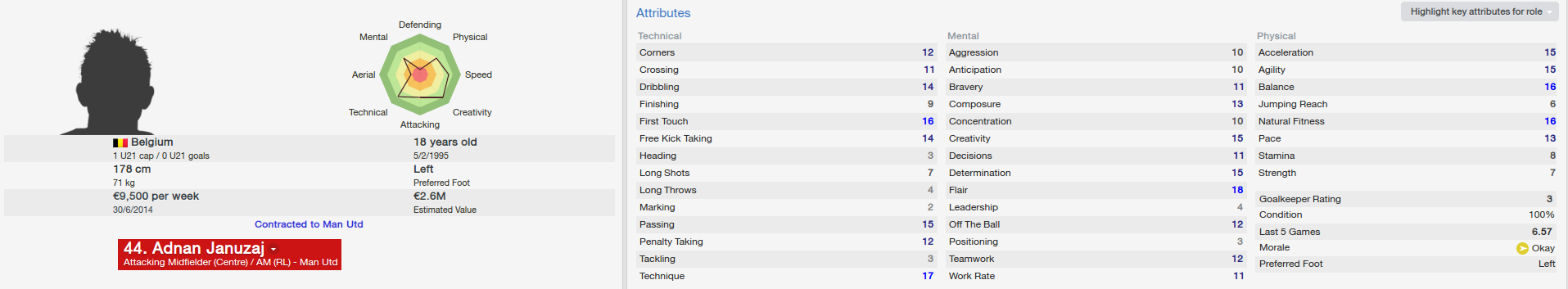 FM14: Request a Screenshot Thread - Good Player & Team Guide - Sports Interactive Community