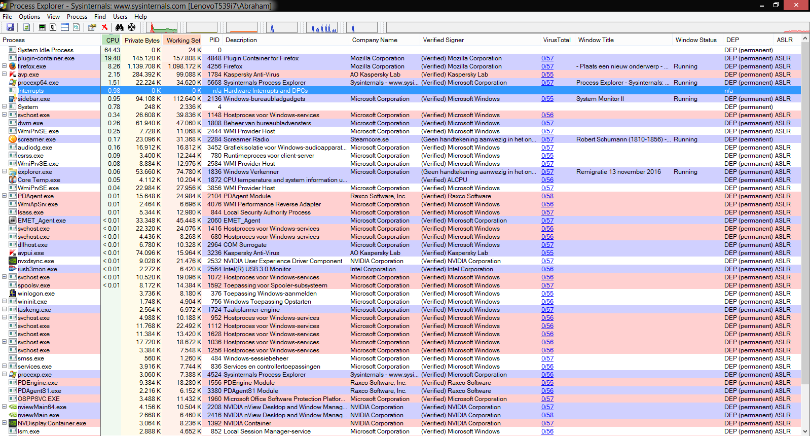 Process Explorer van Sysinternals en VirusTotal | PiepCompSupport