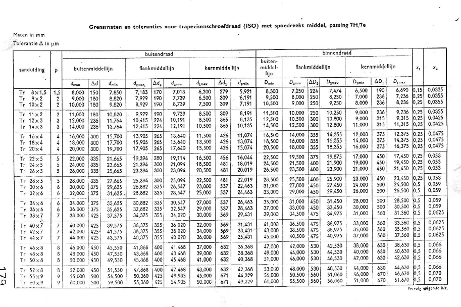 Toleranties Trapezium spindel - www.cnczone.nl