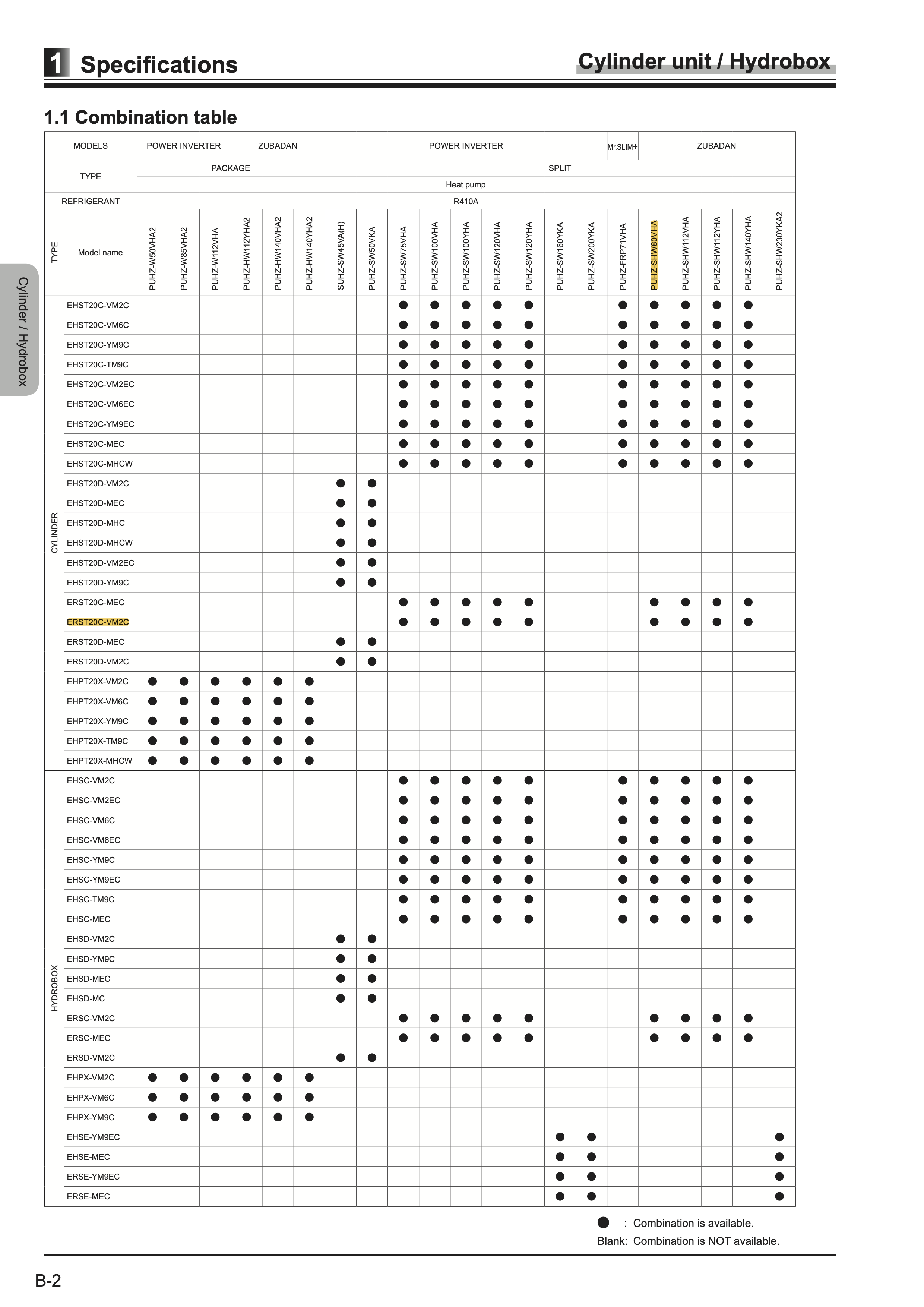Mitsubishi Electric Ecodan Lucht/Water Warmtepompen - Duurzame energie ...
